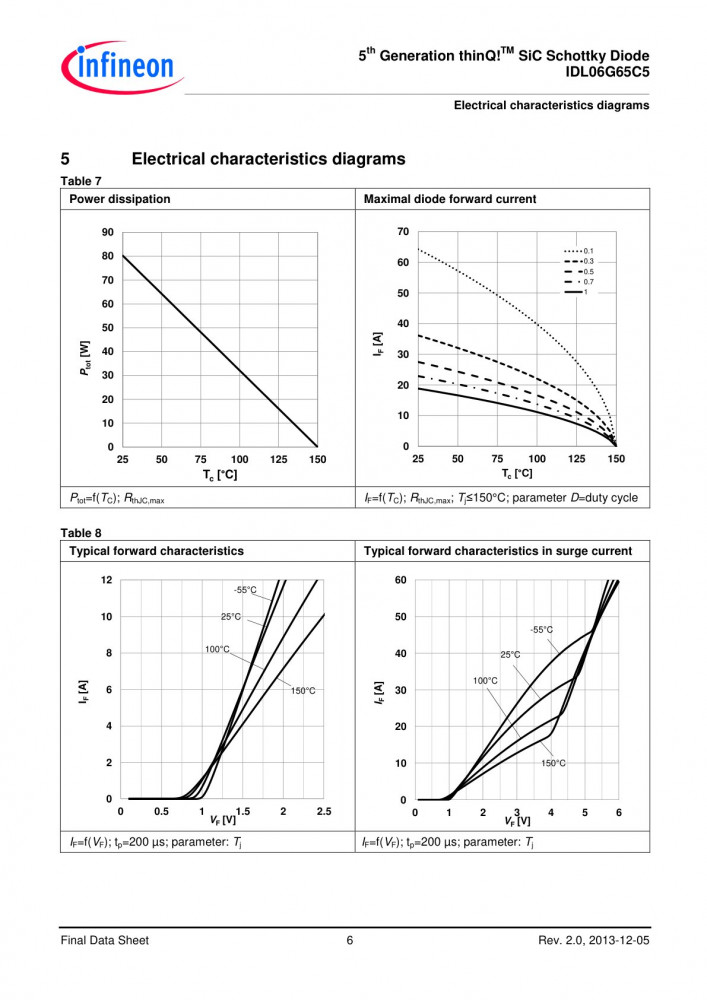 IDL06G65C5 datasheet page 6