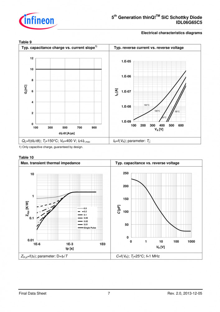 IDL06G65C5 datasheet page 7
