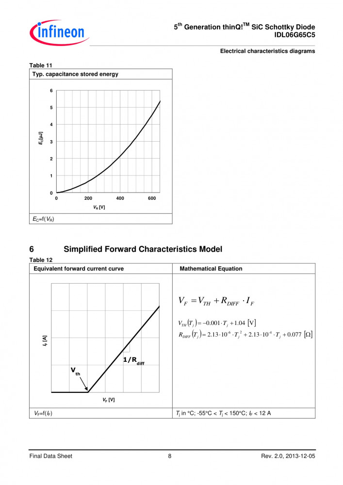 IDL06G65C5 datasheet page 8