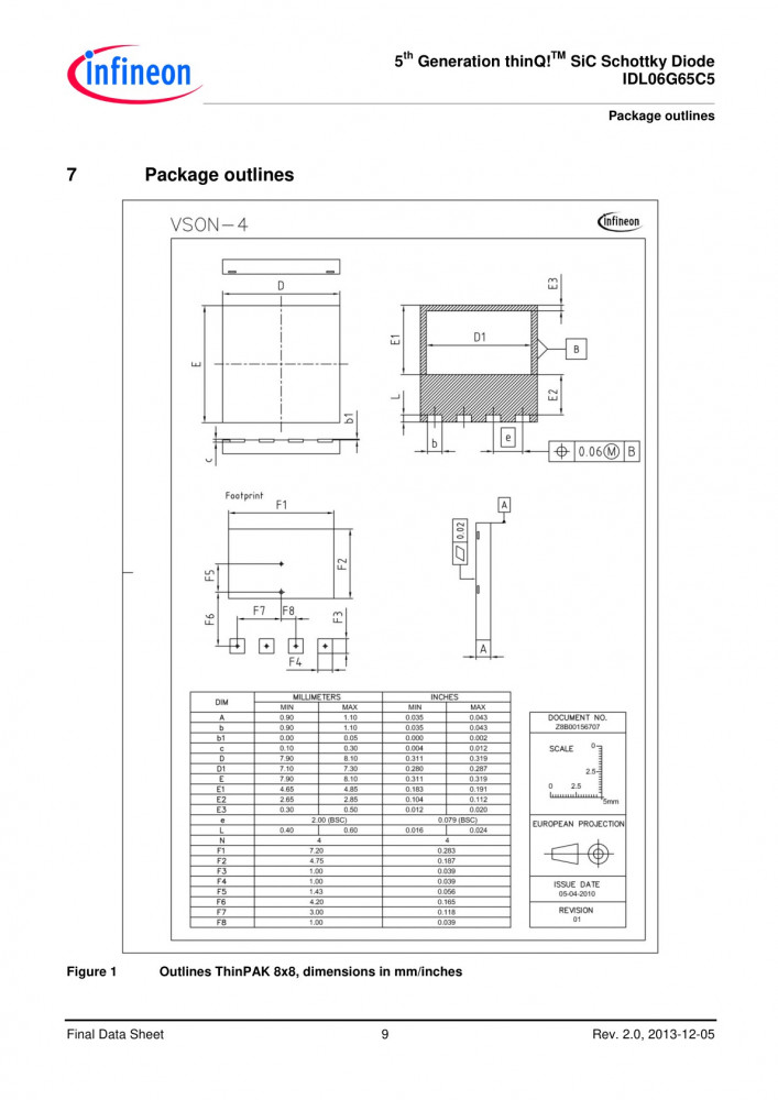 IDL06G65C5 datasheet page 9