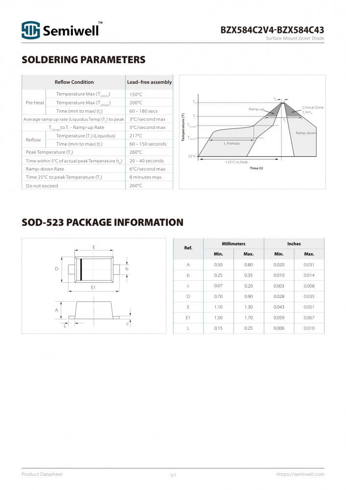 BZX584C68 datasheet page 5