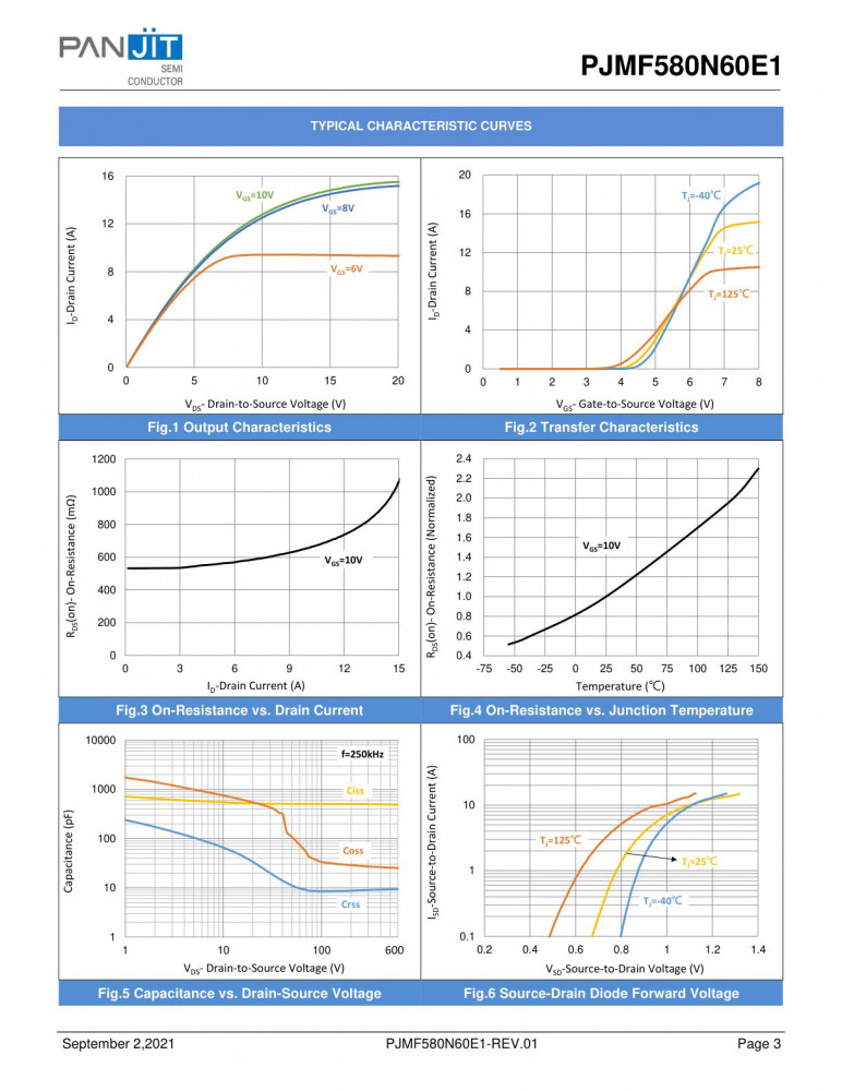 PJMF580N60E1 datasheet page 3