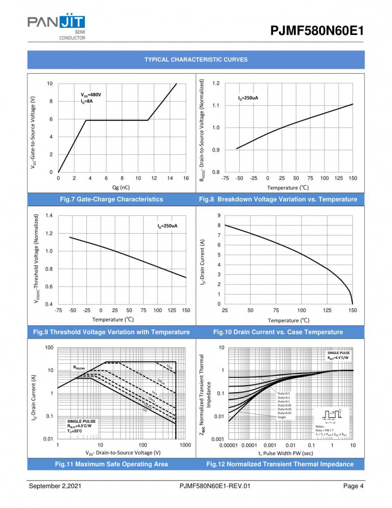 PJMF580N60E1 datasheet page 4