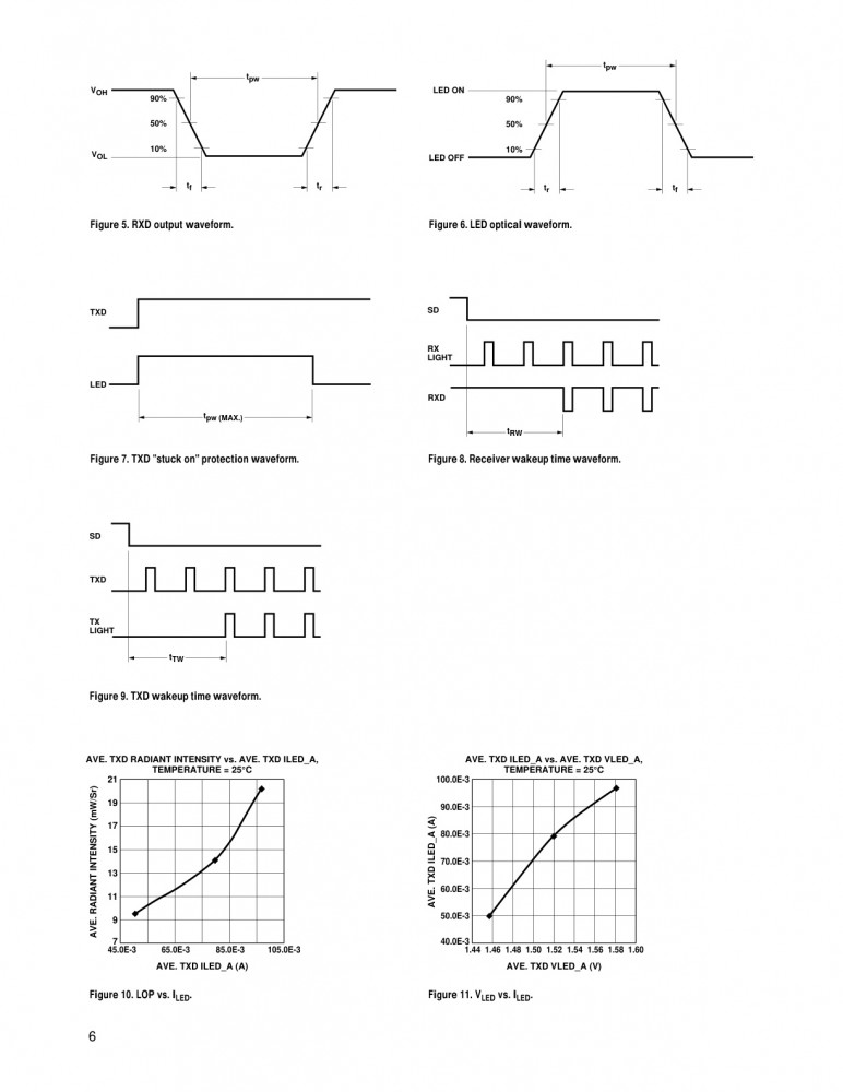 HSDL-3208 datasheet page 6