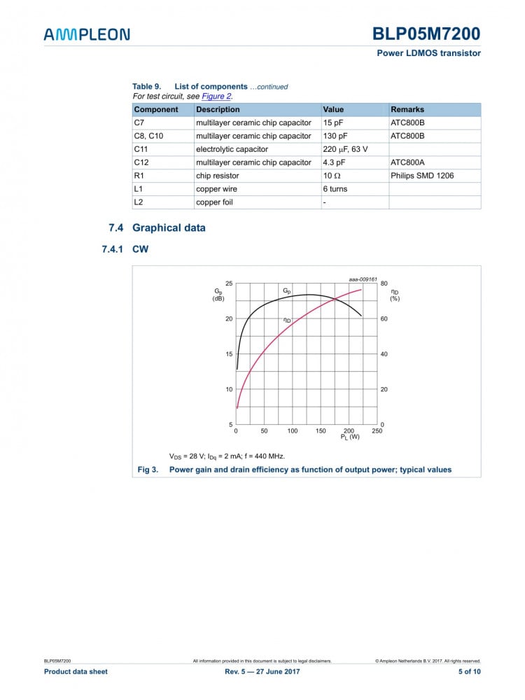 BLP05M7200Y datasheet page 5