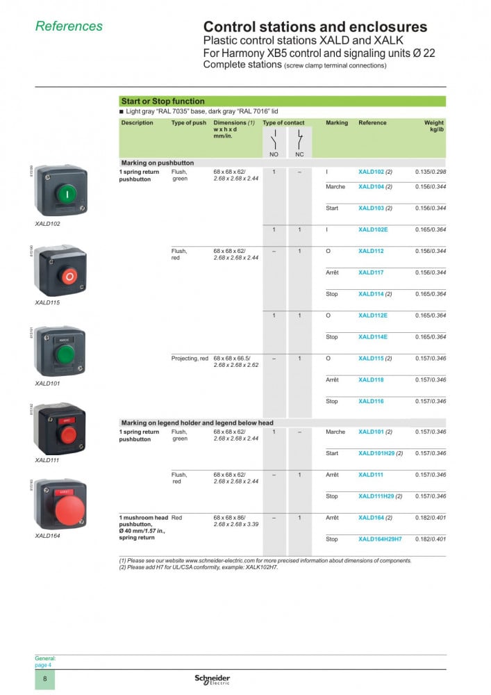 Schneider Harmony documentation page 10