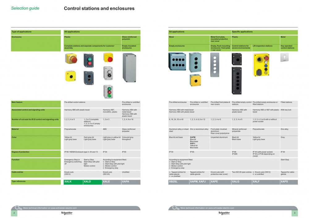 Schneider Harmony documentation page 5