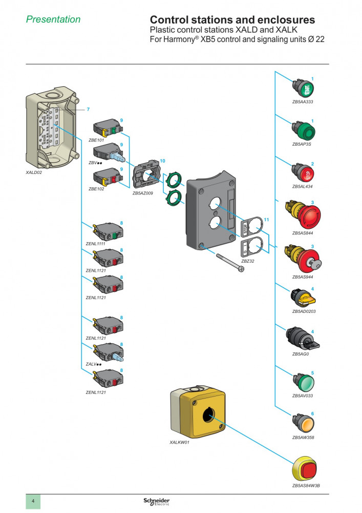 Schneider Harmony documentation page 6