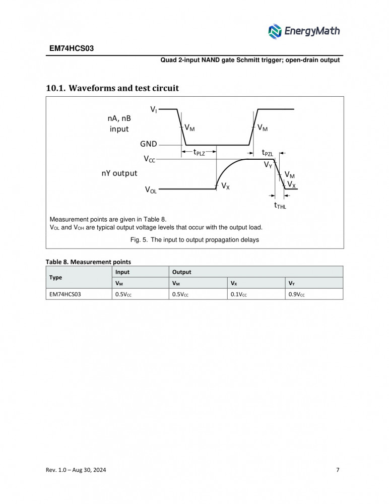 EM74HCS03PW datasheet page 7