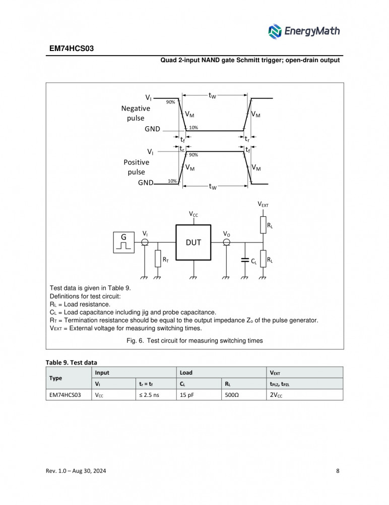EM74HCS03PW datasheet page 8