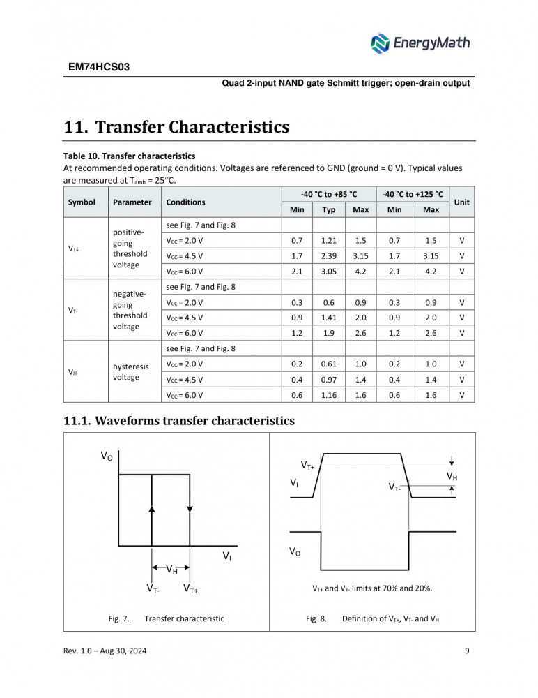 EM74HCS03PW datasheet page 9