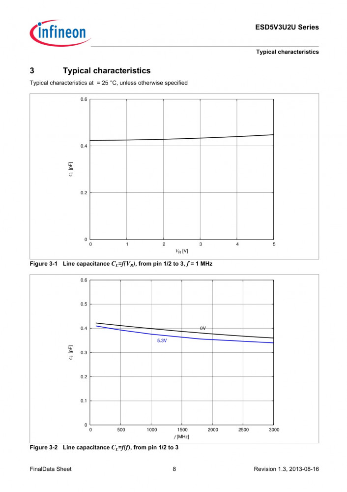 Infineon datasheet page 8