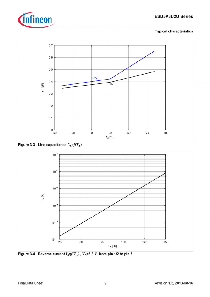 Infineon datasheet page 9