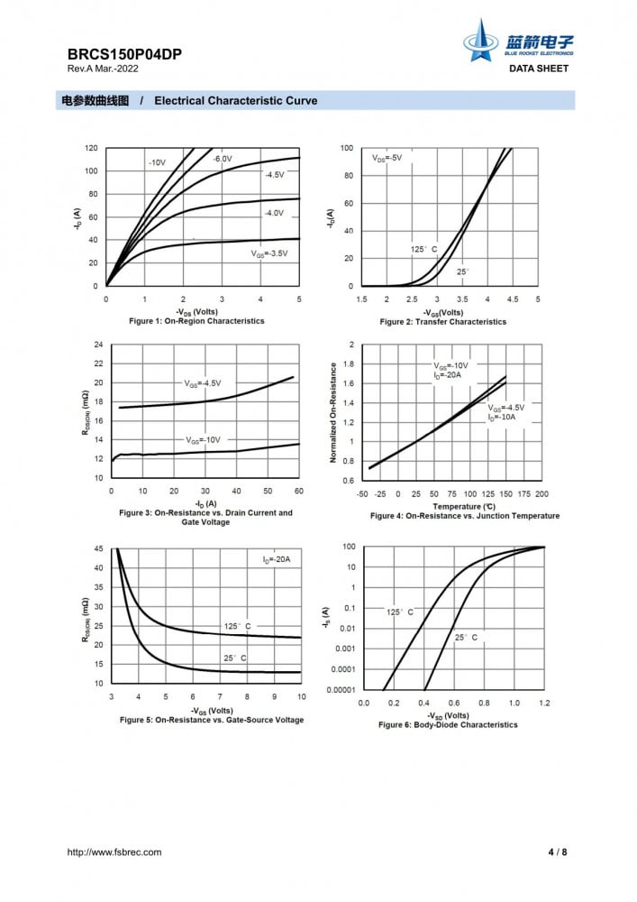 BRCS150P04DP datasheet page 4