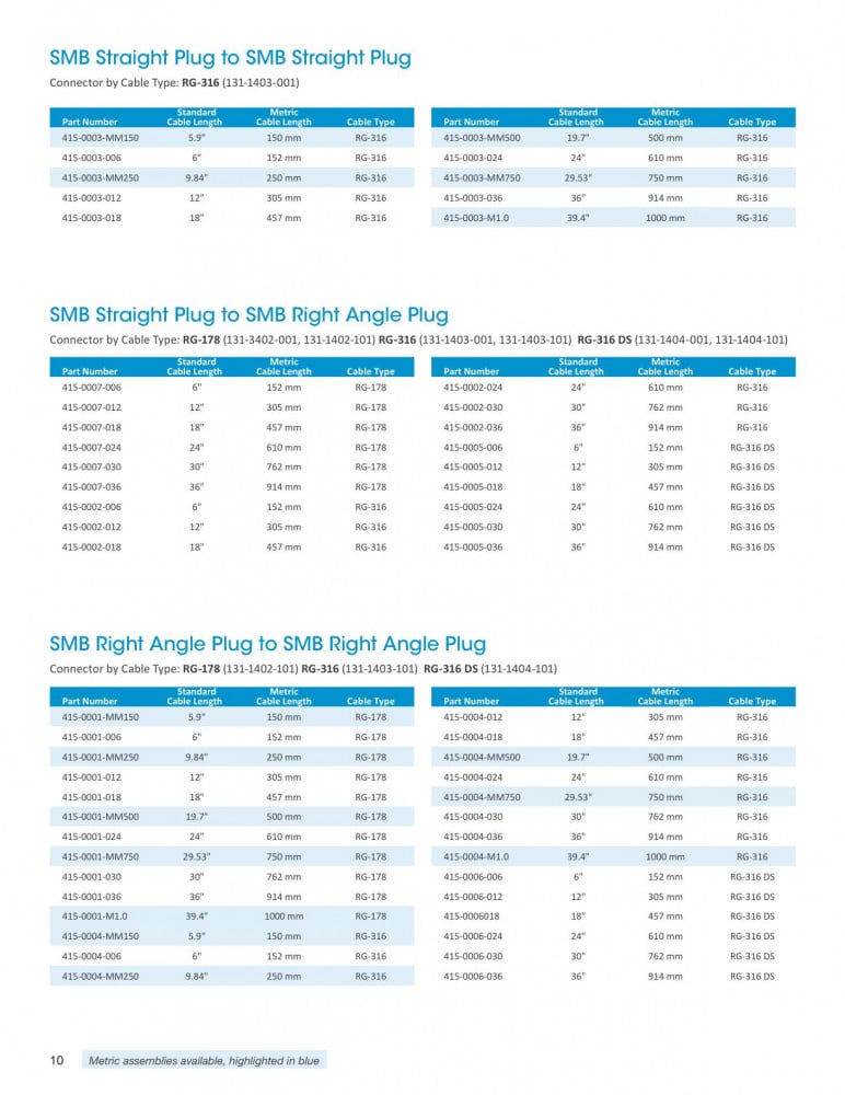 RF cable assembly guide page 10