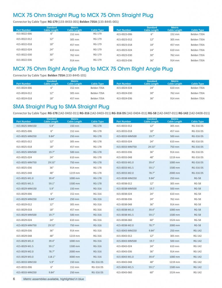 RF cable assembly guide page 6