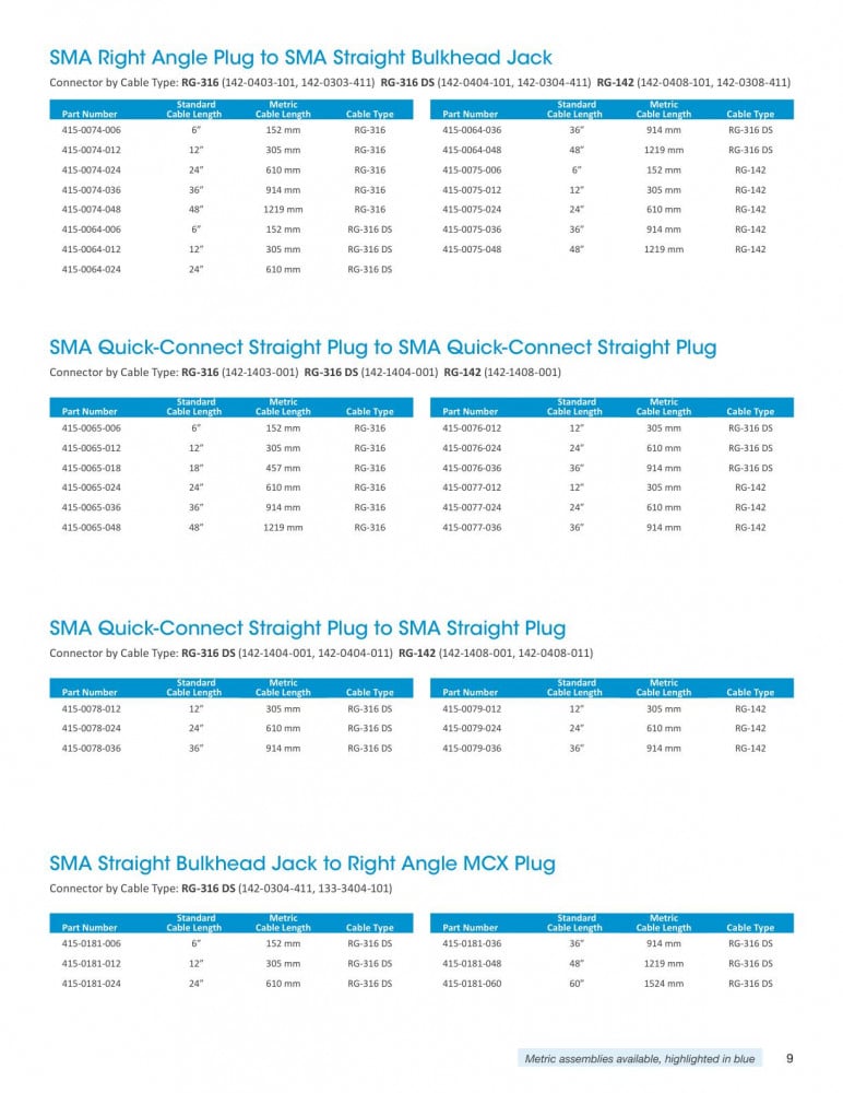 RF cable assembly guide page 9