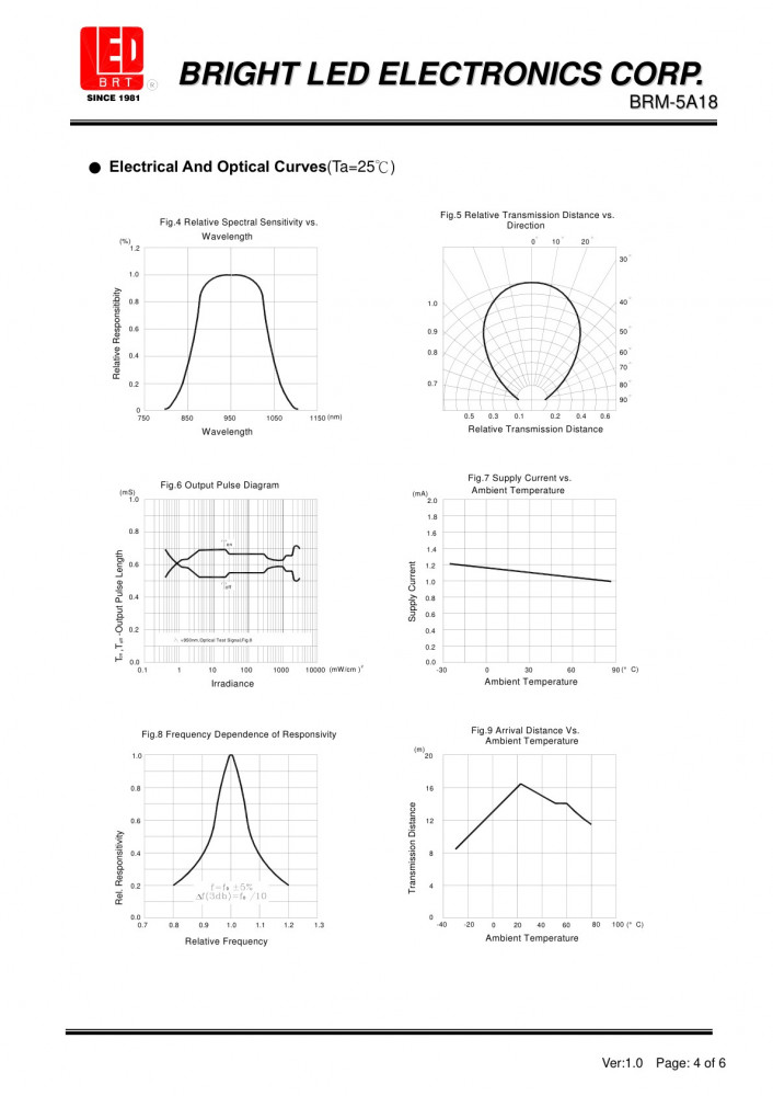 BRM-5A18 technical document page 4