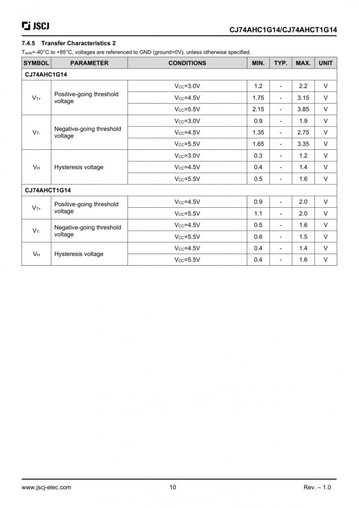 CJ74AHC1G14R5N datasheet page 10