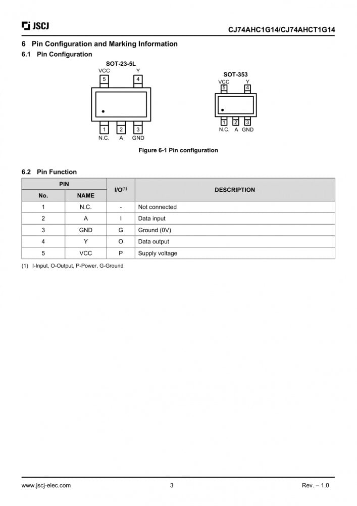 CJ74AHC1G14R5N datasheet page 3
