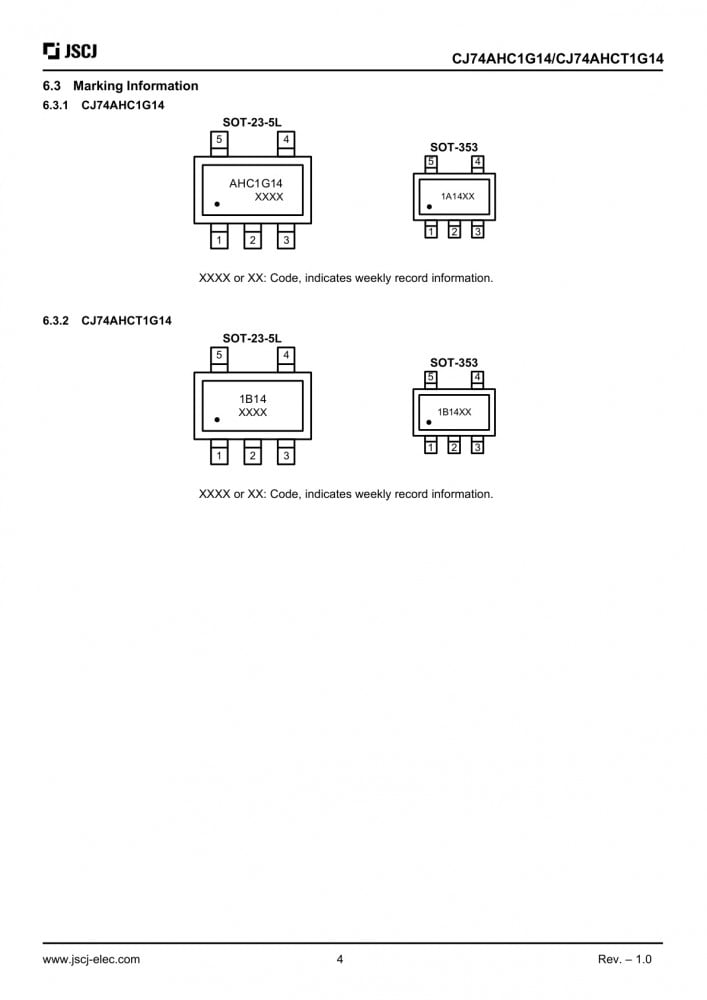 CJ74AHC1G14R5N datasheet page 4