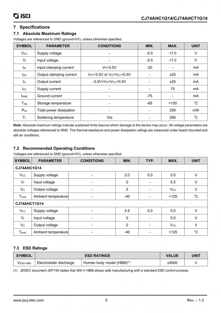 CJ74AHC1G14R5N datasheet page 5