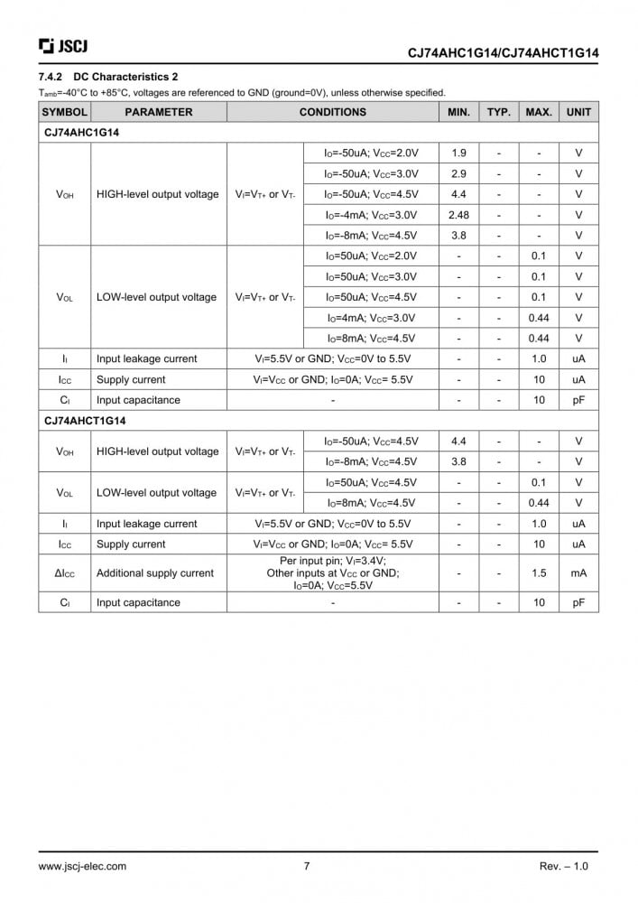 CJ74AHC1G14R5N datasheet page 7