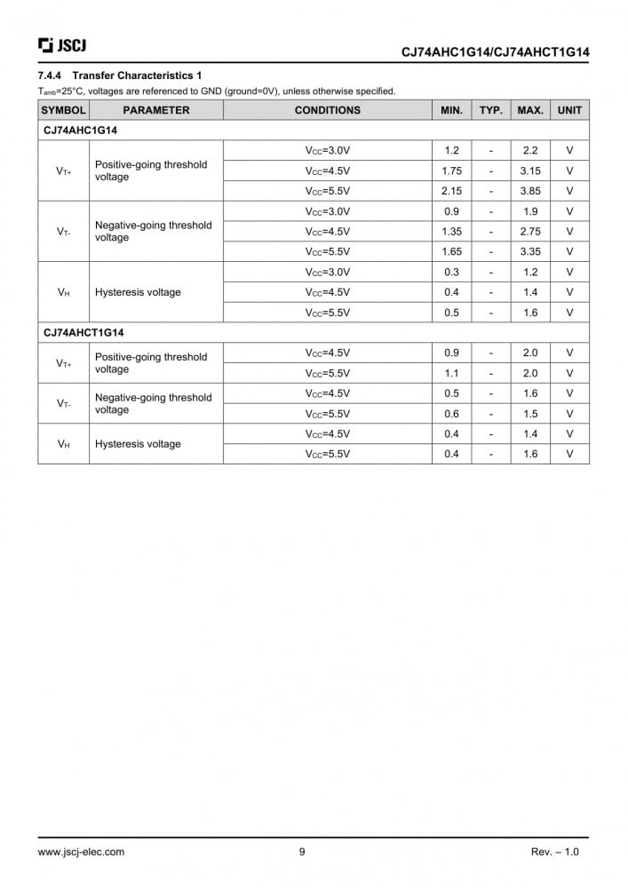 CJ74AHC1G14R5N datasheet page 9
