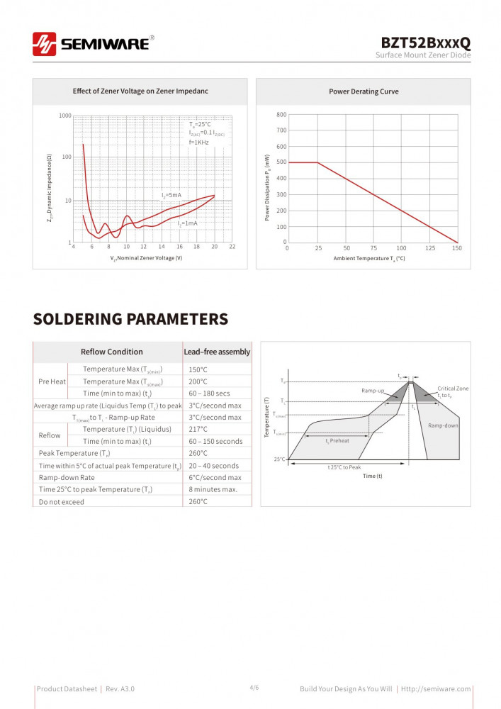 BZT52B30Q datasheet page 4