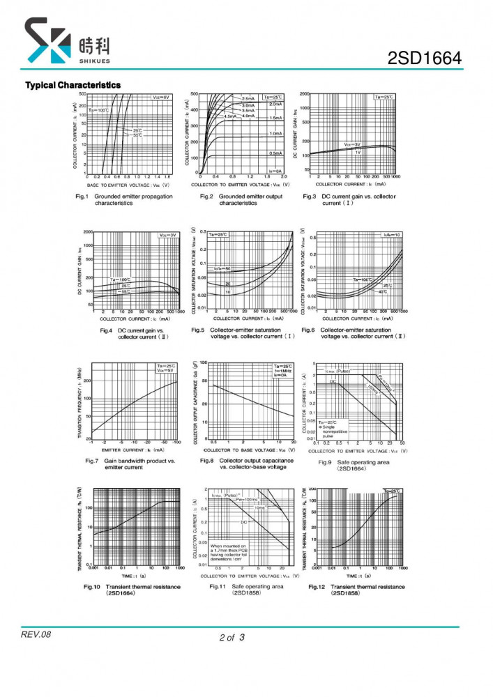 2SD1664Q typical characteristics