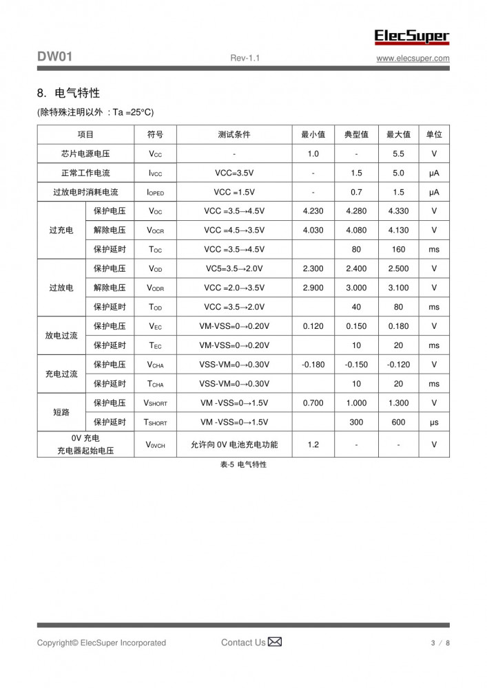 DW01 datasheet page 3