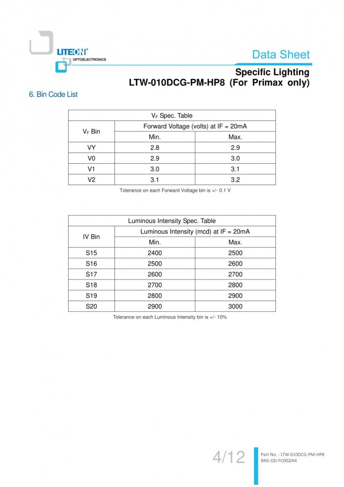 LTW-010DCG-PM-HP8 datasheet page 5