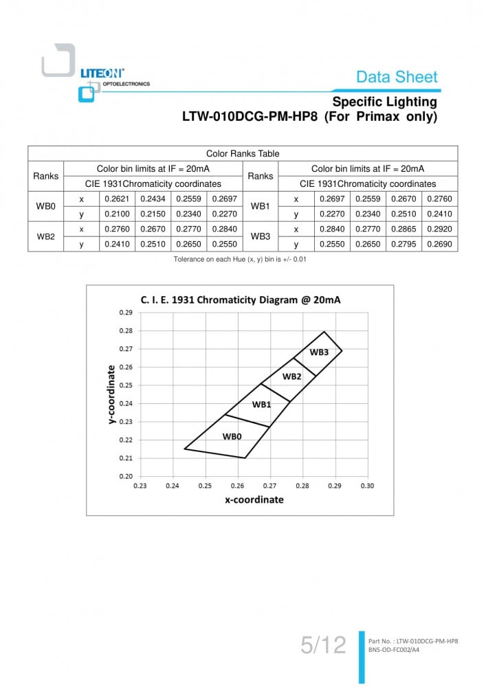 LTW-010DCG-PM-HP8 datasheet page 6