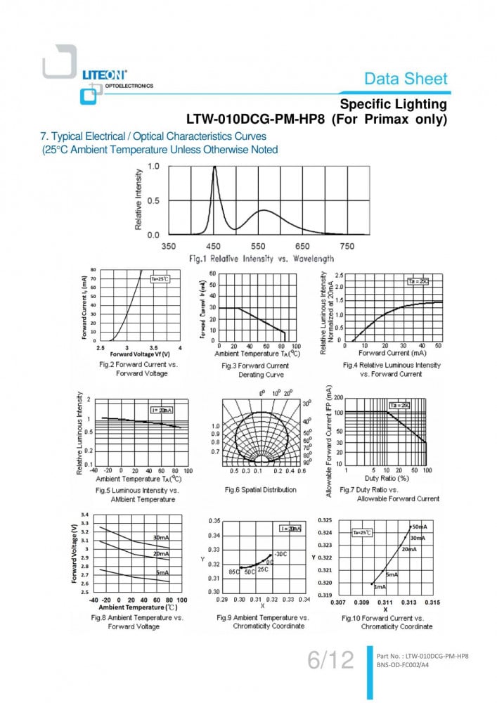 LTW-010DCG-PM-HP8 datasheet page 7
