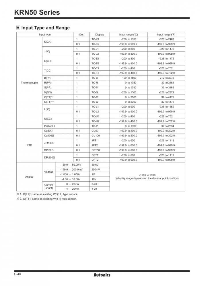 KRN50 technical document page 3