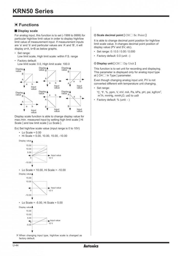 KRN50 technical document page 7
