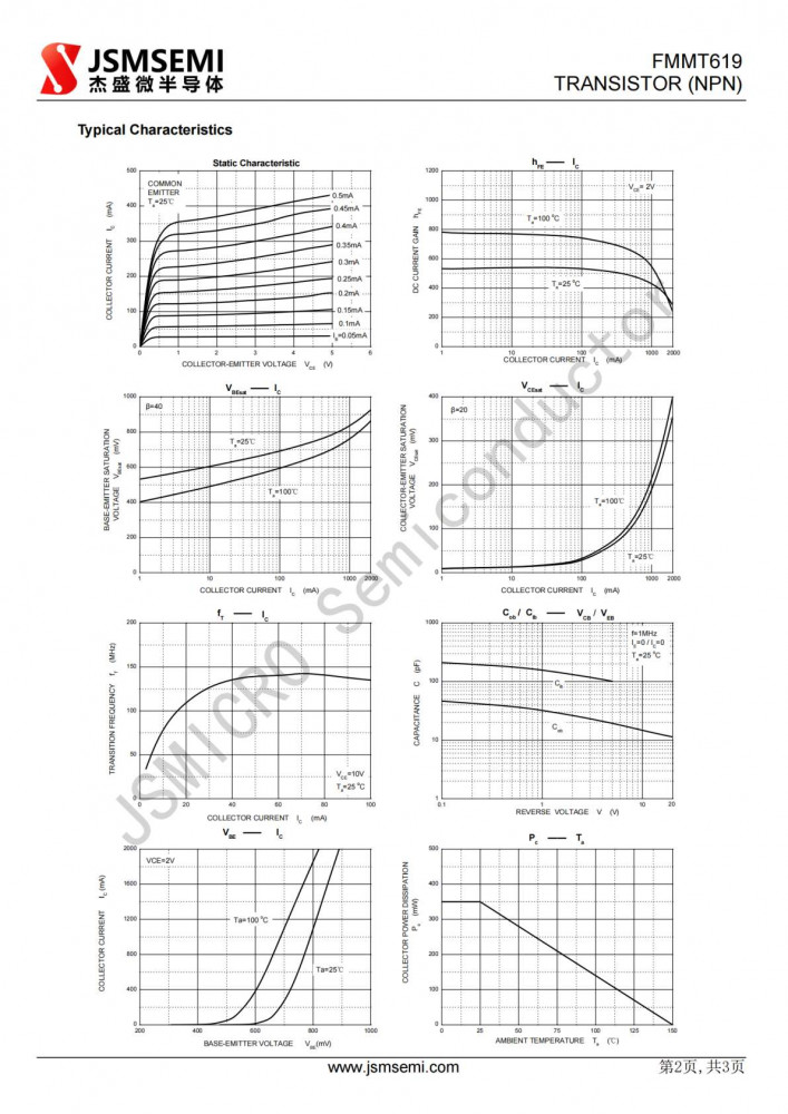 FMMT619-JSM datasheet page 2
