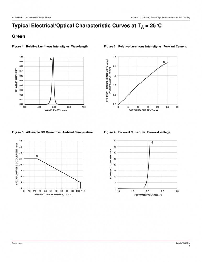 HDSM-443C datasheet page 6