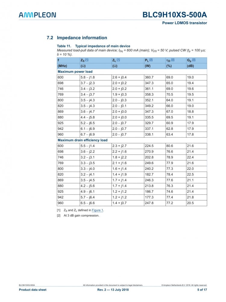 BLC9H10XS-500AY datasheet page 5