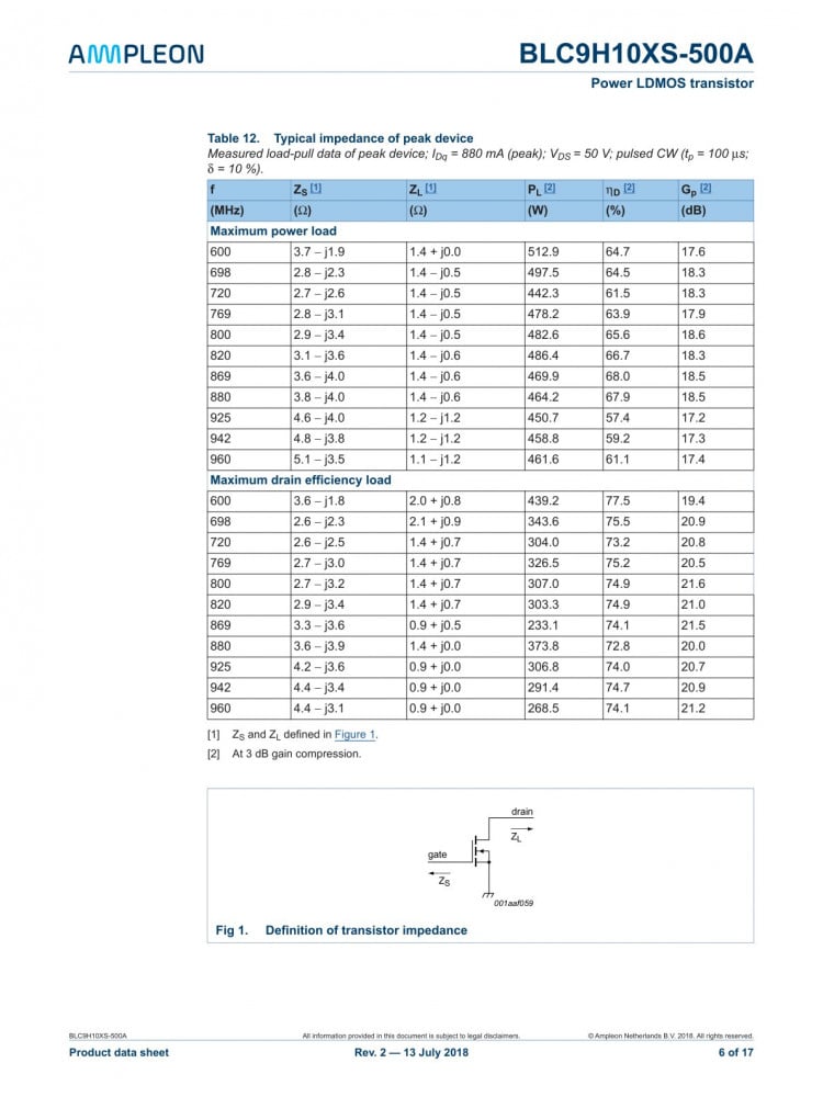 BLC9H10XS-500AY datasheet page 6