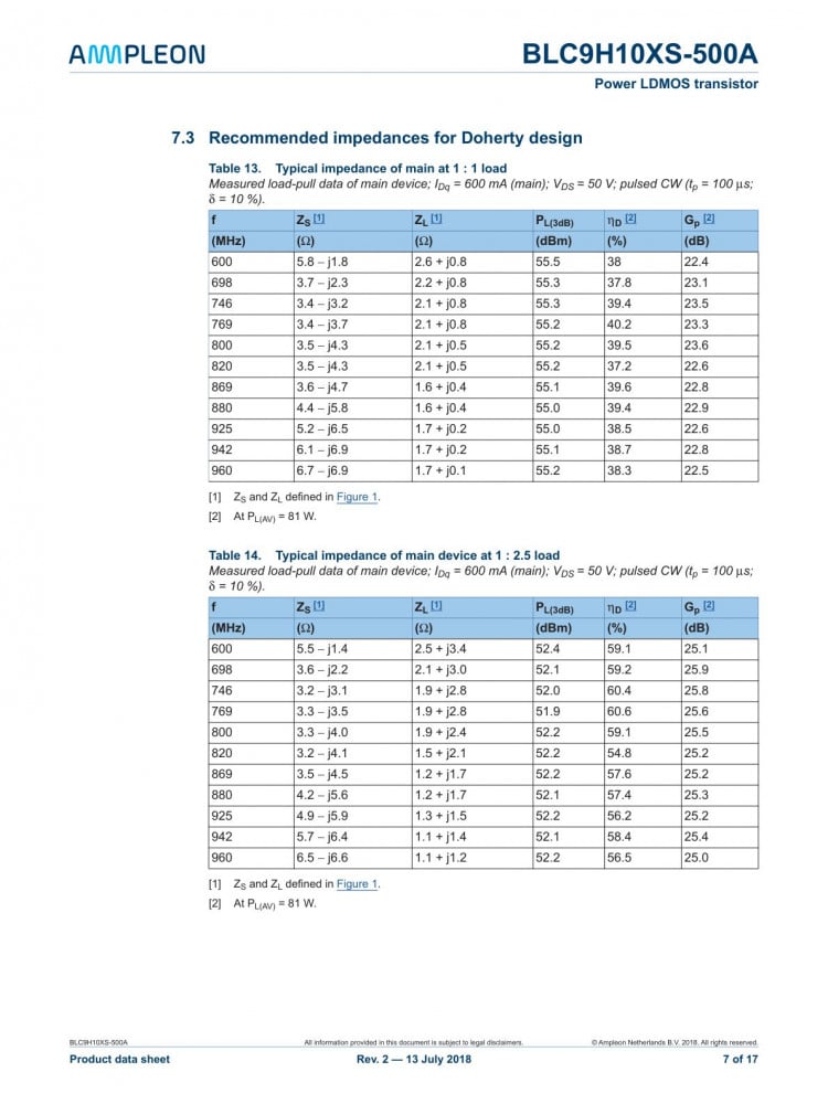BLC9H10XS-500AY datasheet page 7
