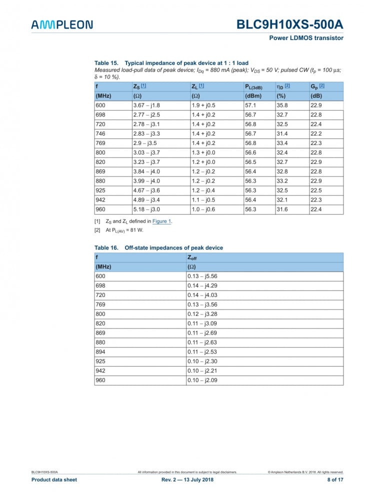 BLC9H10XS-500AY datasheet page 8