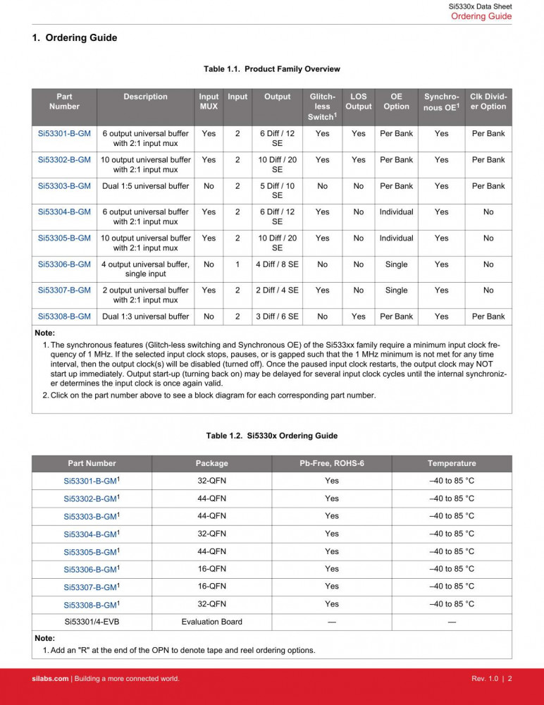 SI5330x datasheet page 2