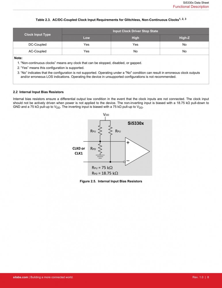 SI5330x datasheet page 8