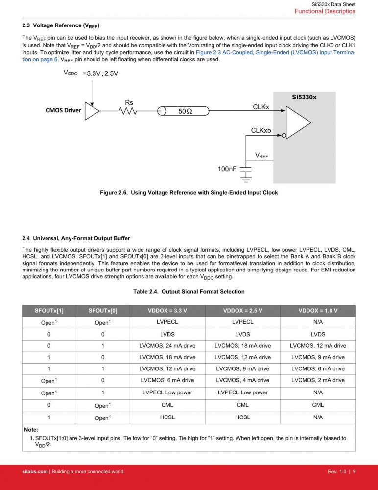 SI5330x datasheet page 9