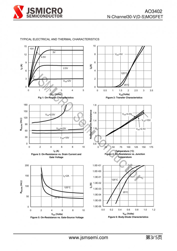 AO3402 datasheet page 3
