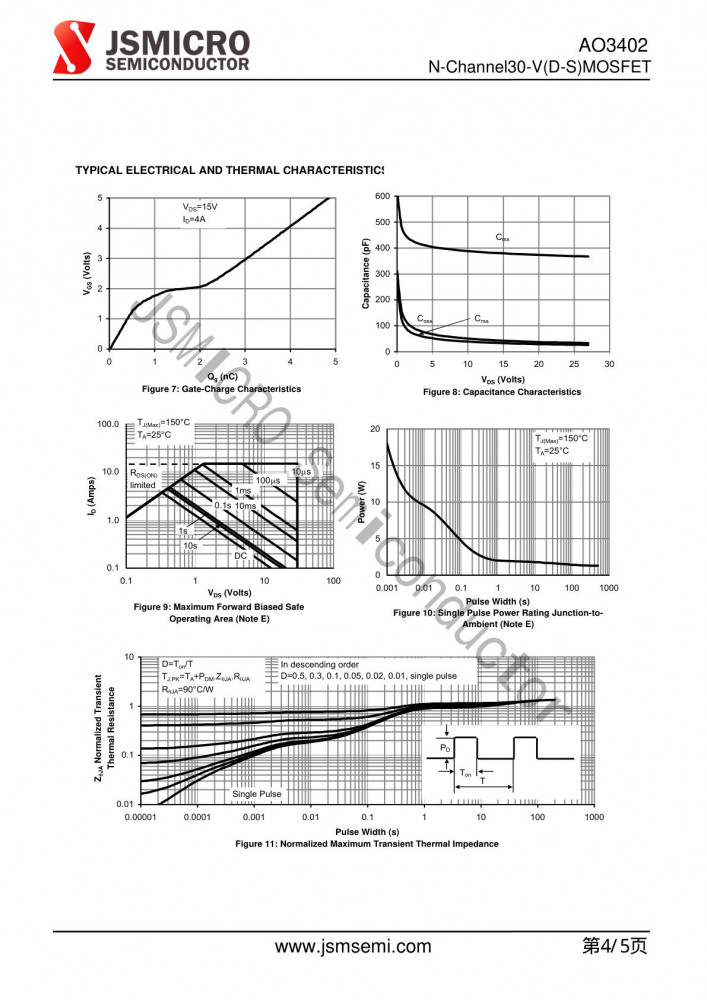 AO3402 datasheet page 4