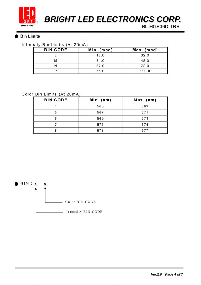 BL-HGE36D-TRB datasheet page 4