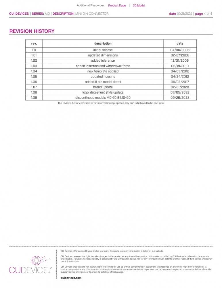 CUI MD-30 datasheet page 4
