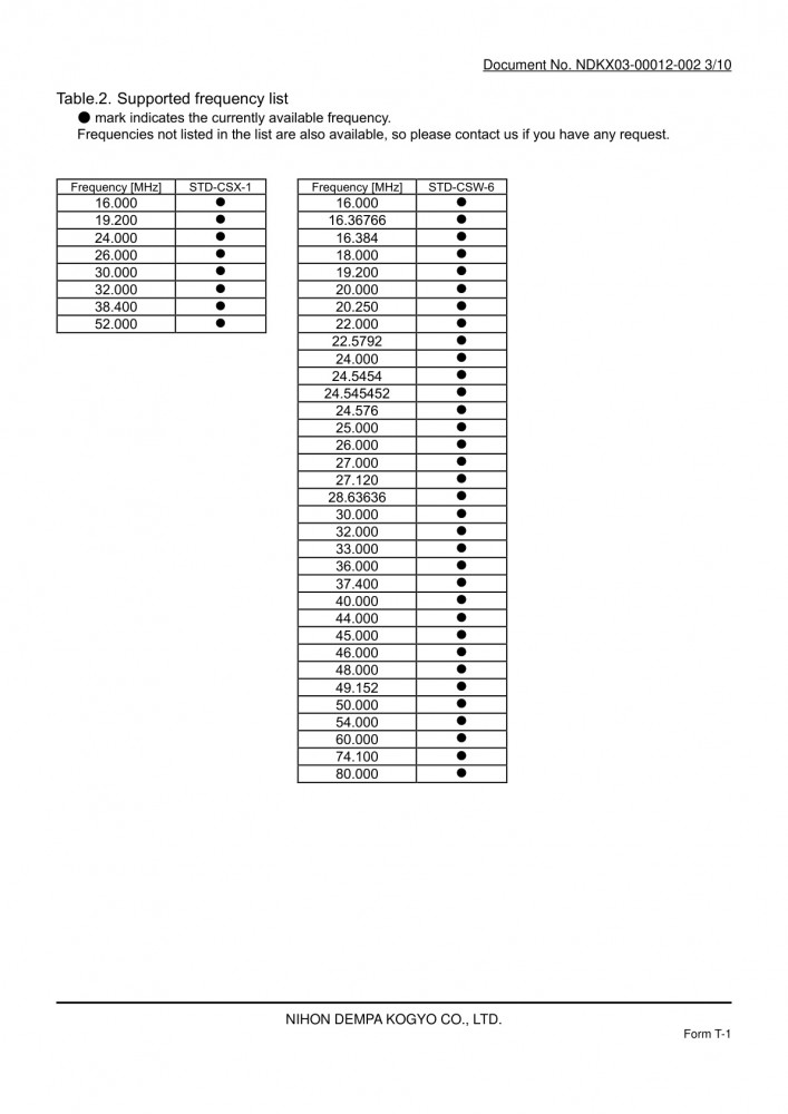 NDK NX2520SA datasheet page 3